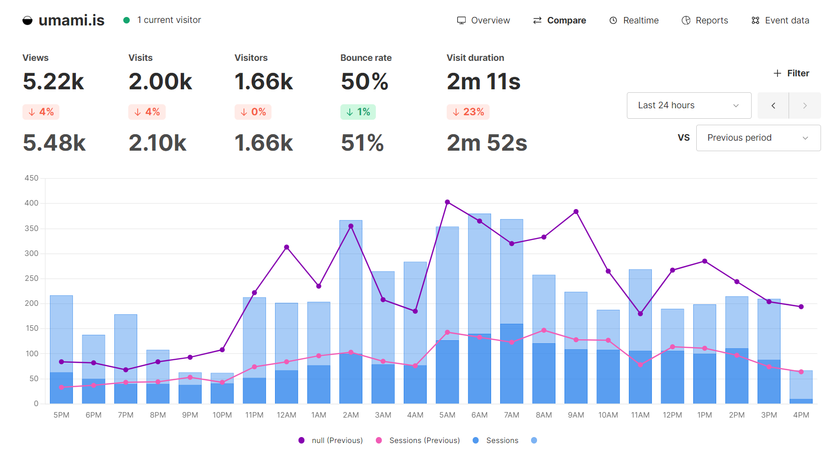 Umami v2.12.0 – Blog - Umami
