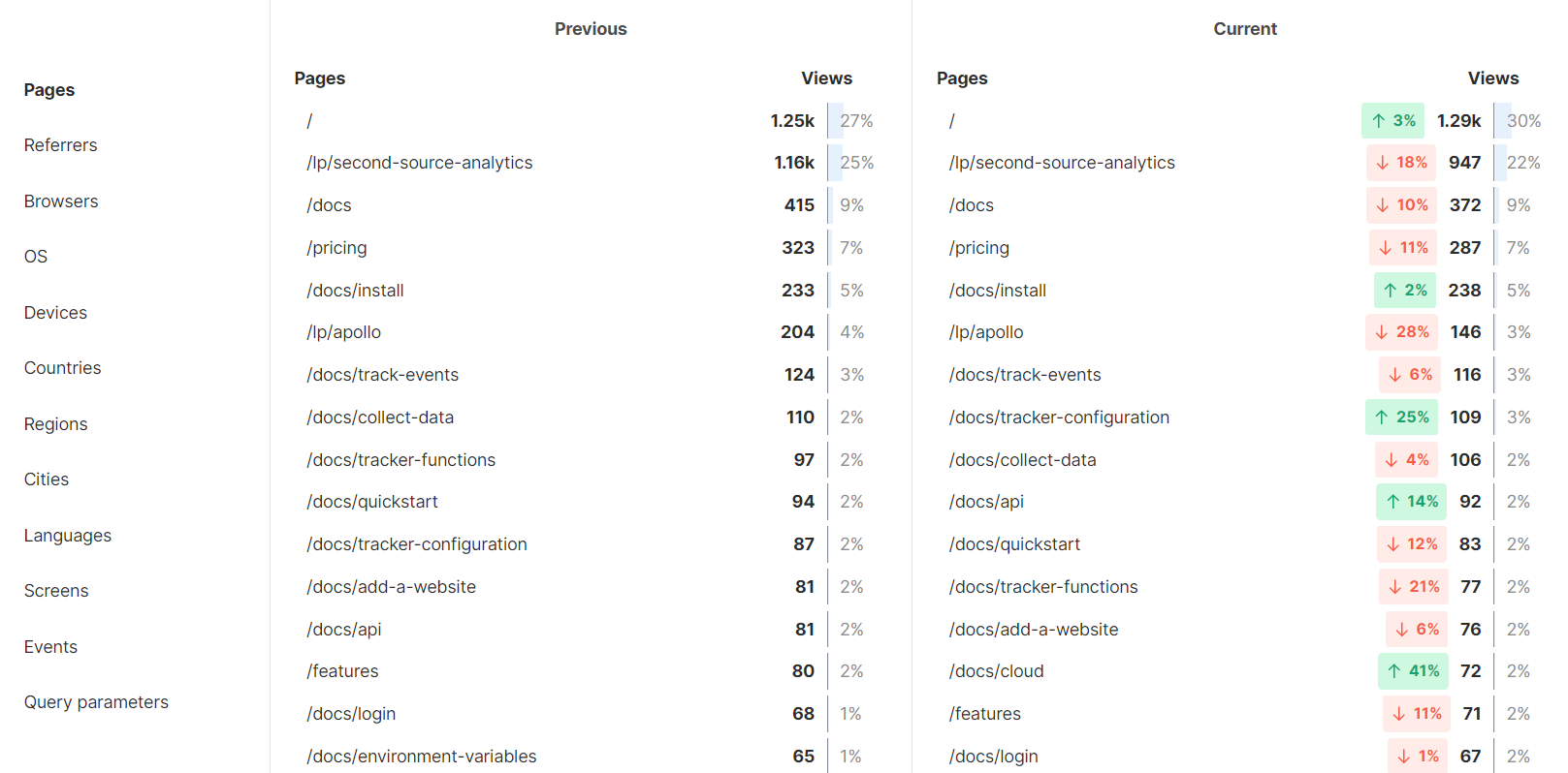 Umami v2.12.0 – Blog - Umami