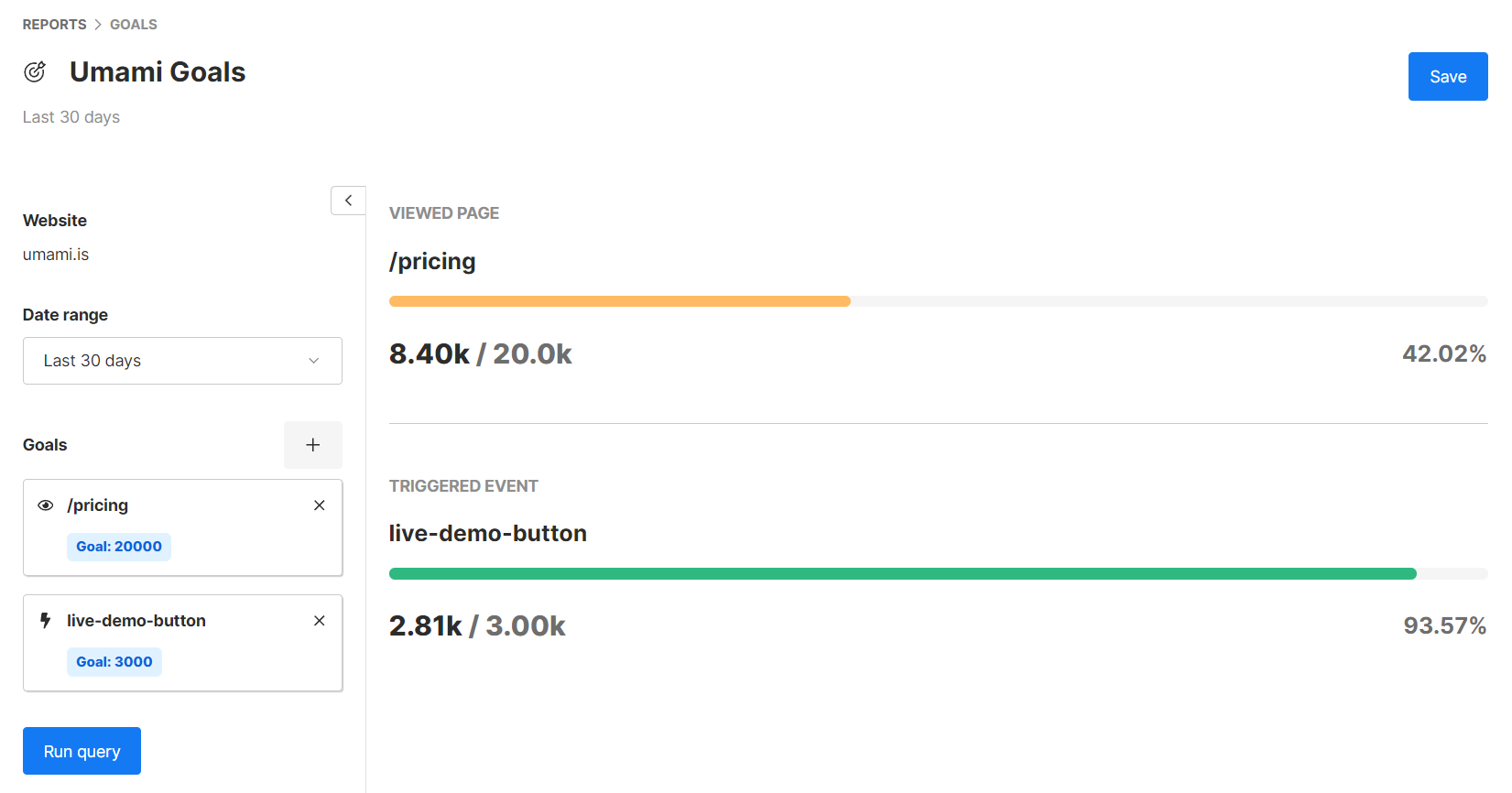How Umami Does Customer Journey Analytics – Blog - Umami