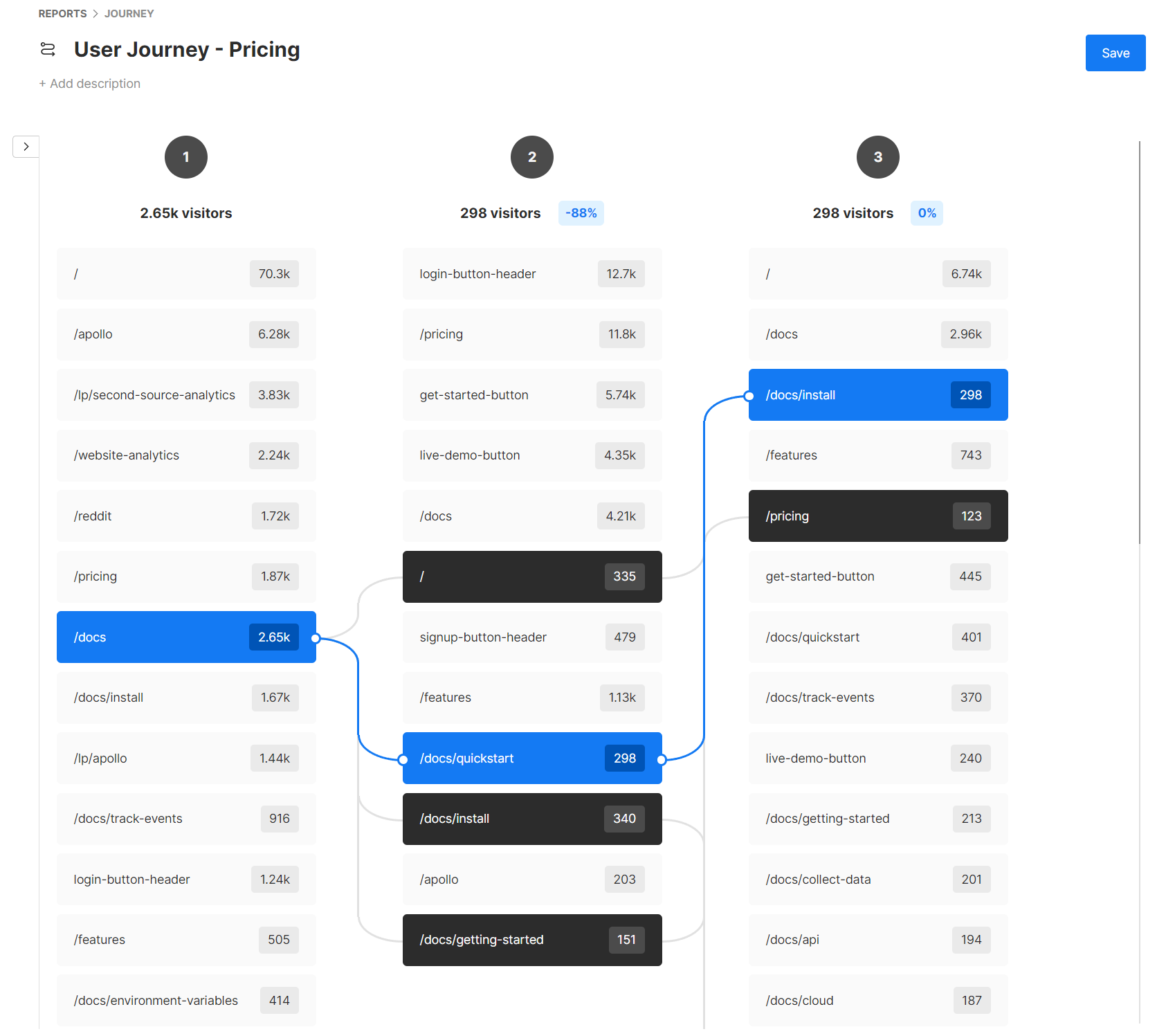 How Umami Does Customer Journey Analytics – Blog - Umami