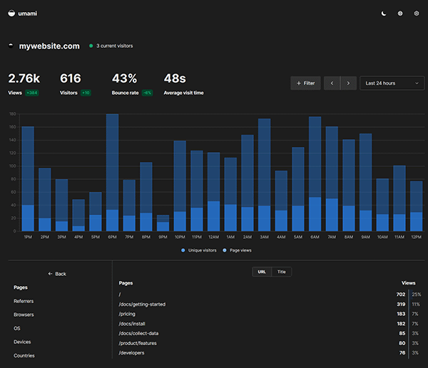 For Creators – Umami